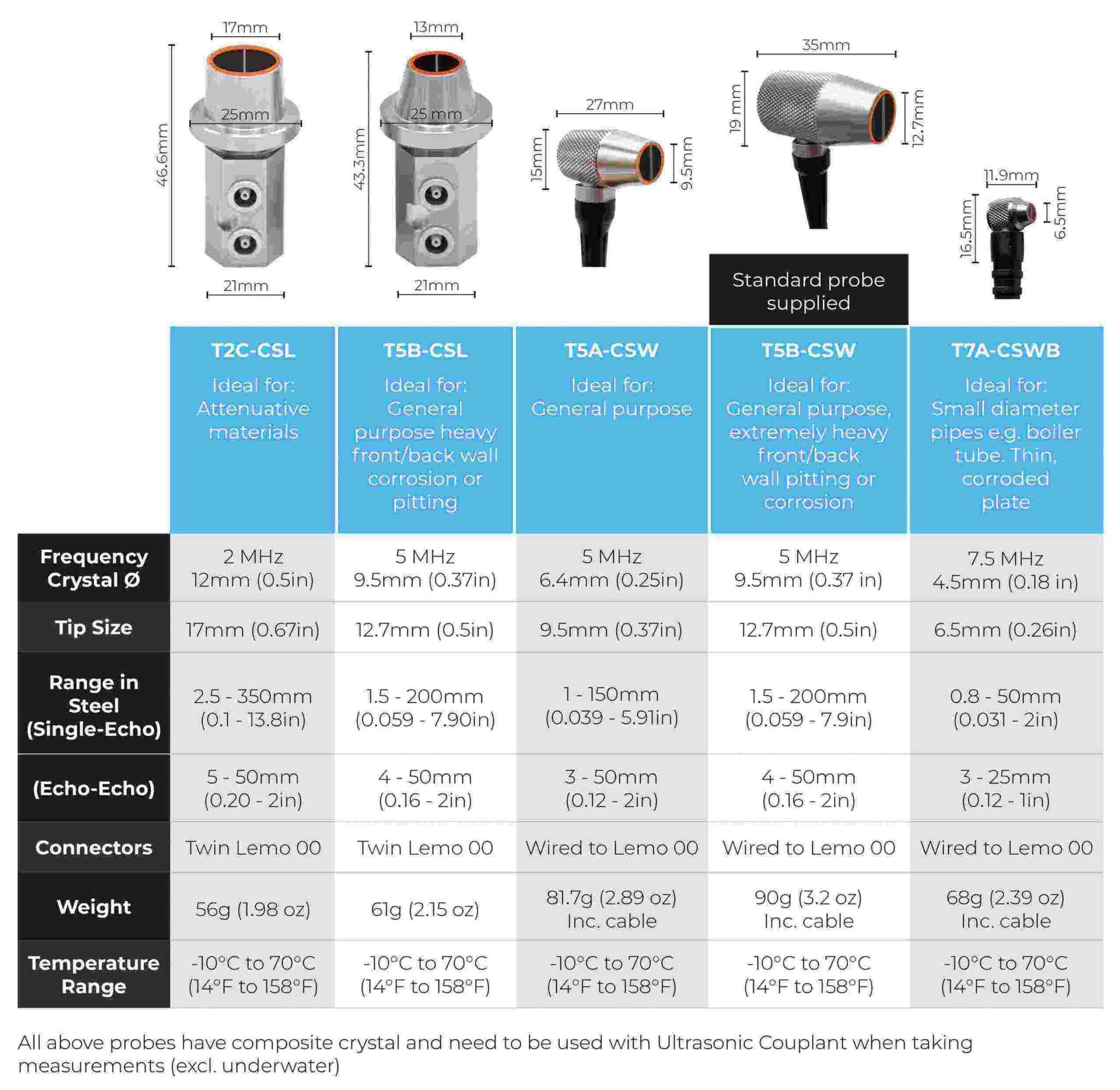 Twin Crystal Ultrasonic Probes | Cygnus Instruments