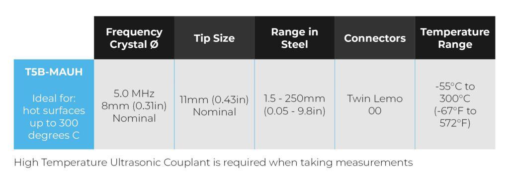 Cygnus 4+ General Purpose | Cygnus Instruments