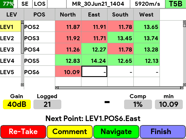Cygnus 1 Ex | Cygnus Instruments